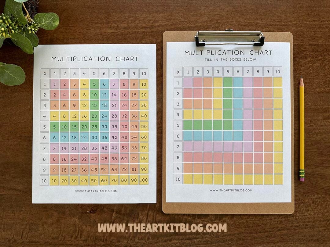 Multiplication Chart Printable FREE! - The Art Kit
